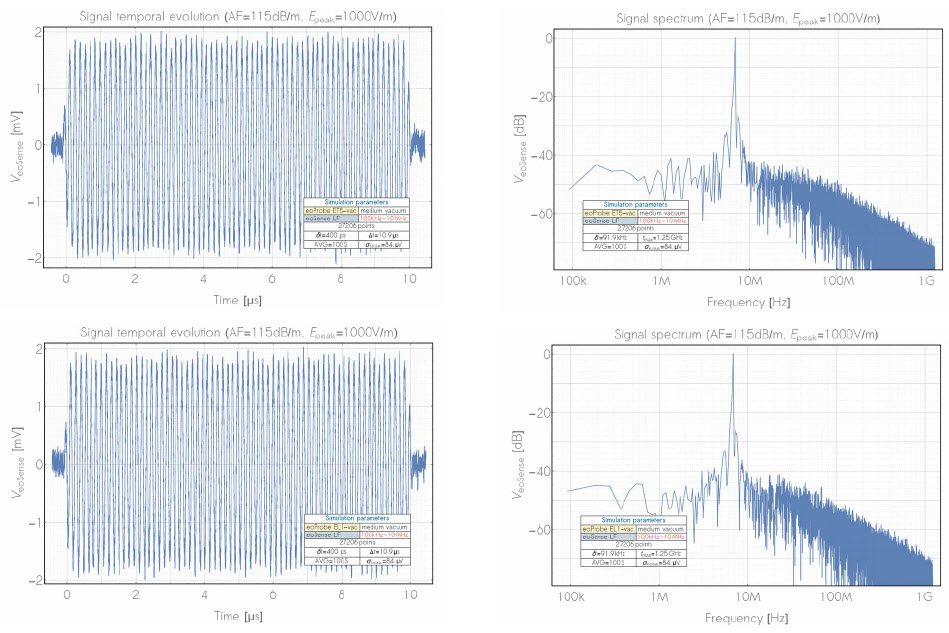 KAPTEOS - High Temperature - Measurement in High Temperature - Reliantemc